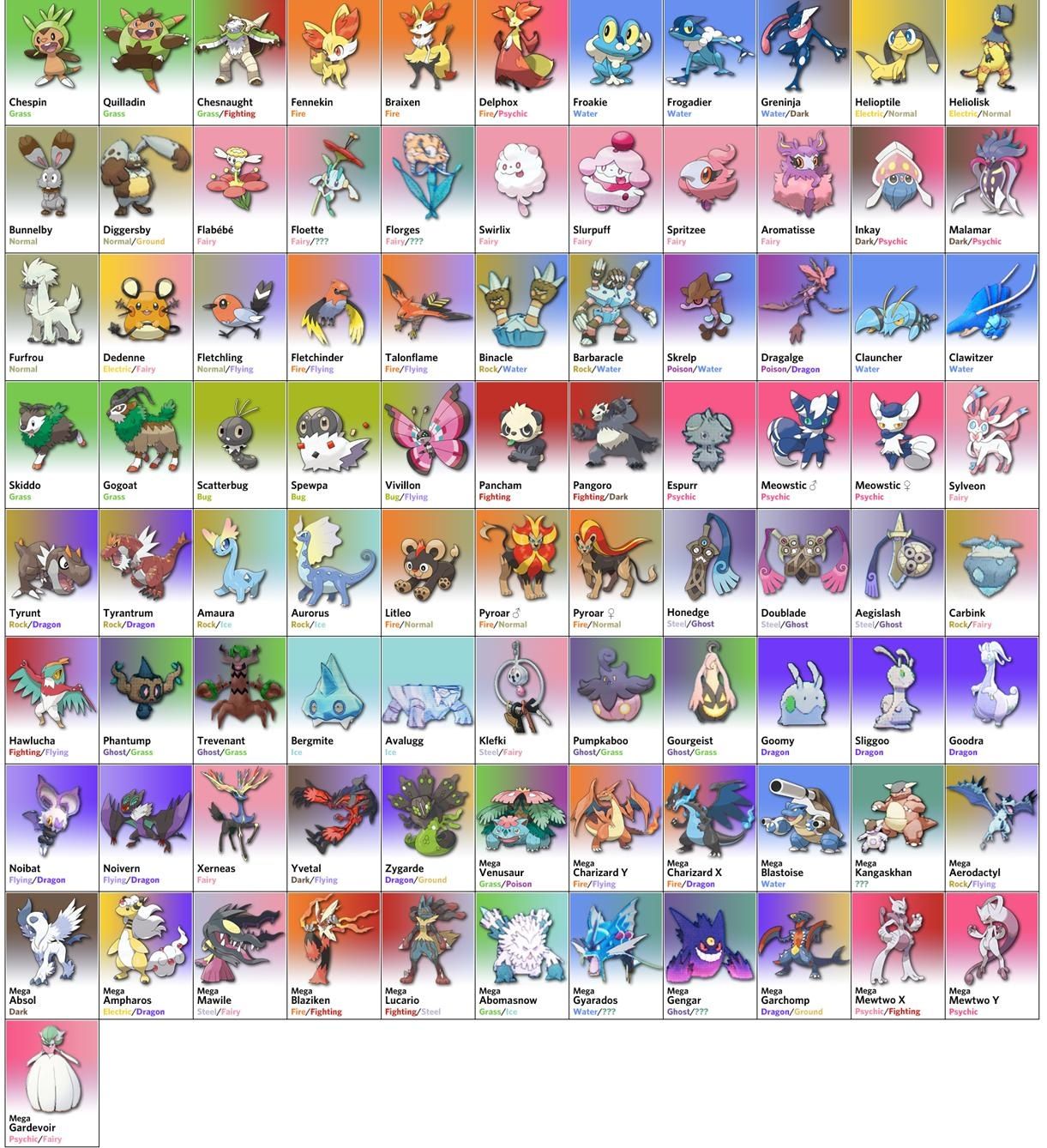 Could This Be All the 6th Generation Pokemon?