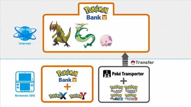 Pokémon Bank Launches in a Couple Days; Some Things to Know