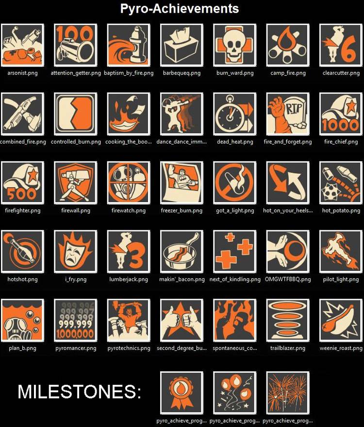 What Makes Us Strive For Achievements?