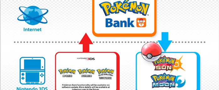 eShop Versions of Pokémon Red, Blue, Yellow Will Work With Pokémon Bank