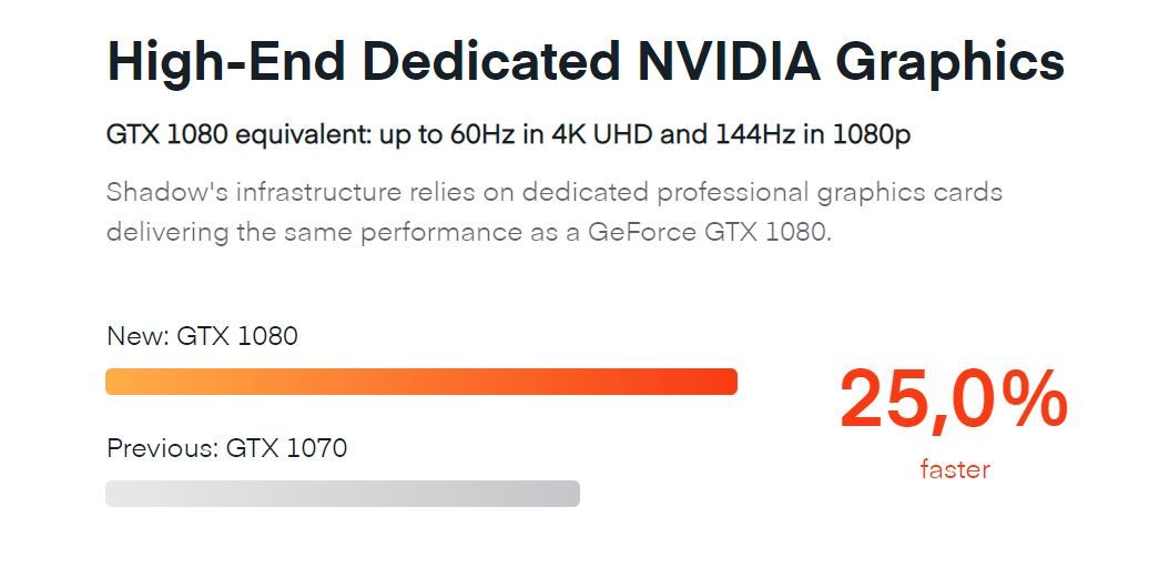 Shadow Offers More Than Just Game Streaming