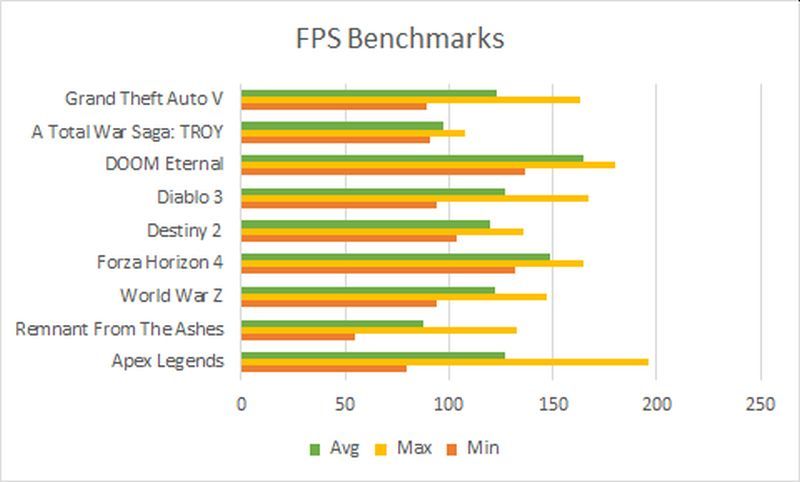 Review: Razer Blade Advanced Model (2020)