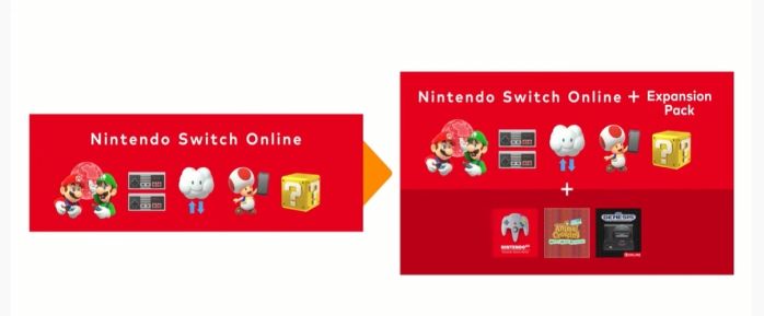 Nintendo Switch Online + Expansion Pack Contents, Price Revealed