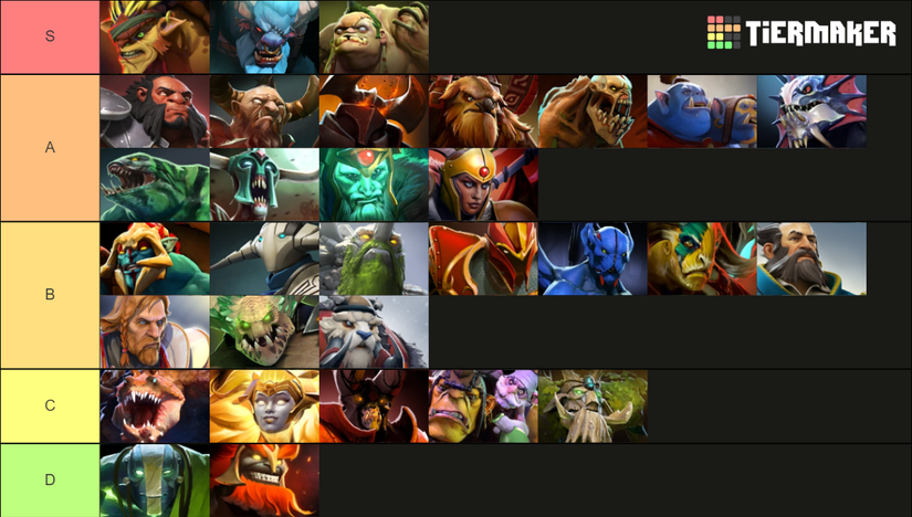 Dota 2 Strength Heroes Tier List For Turbo Mode