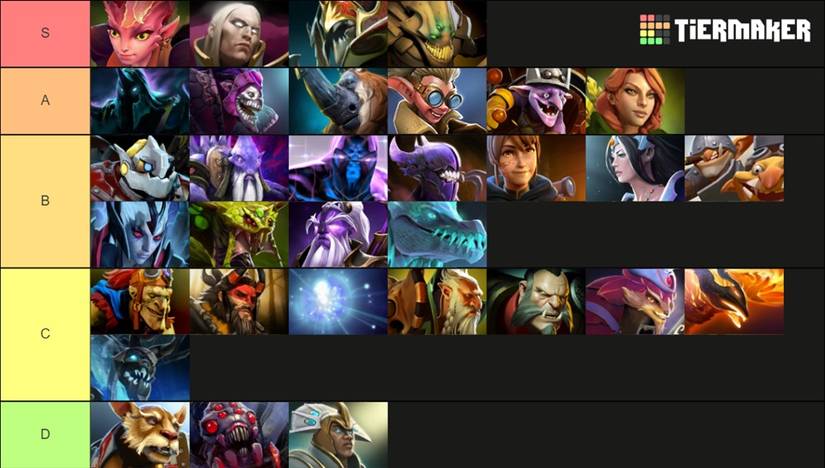 Dota 2 Universal Heroes Tier List For Turbo Mode