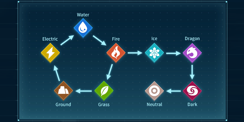 Pal Element Types - Strengths and Weaknesses Explained | Palworld
