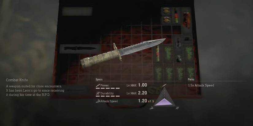 Best Horror Game Items