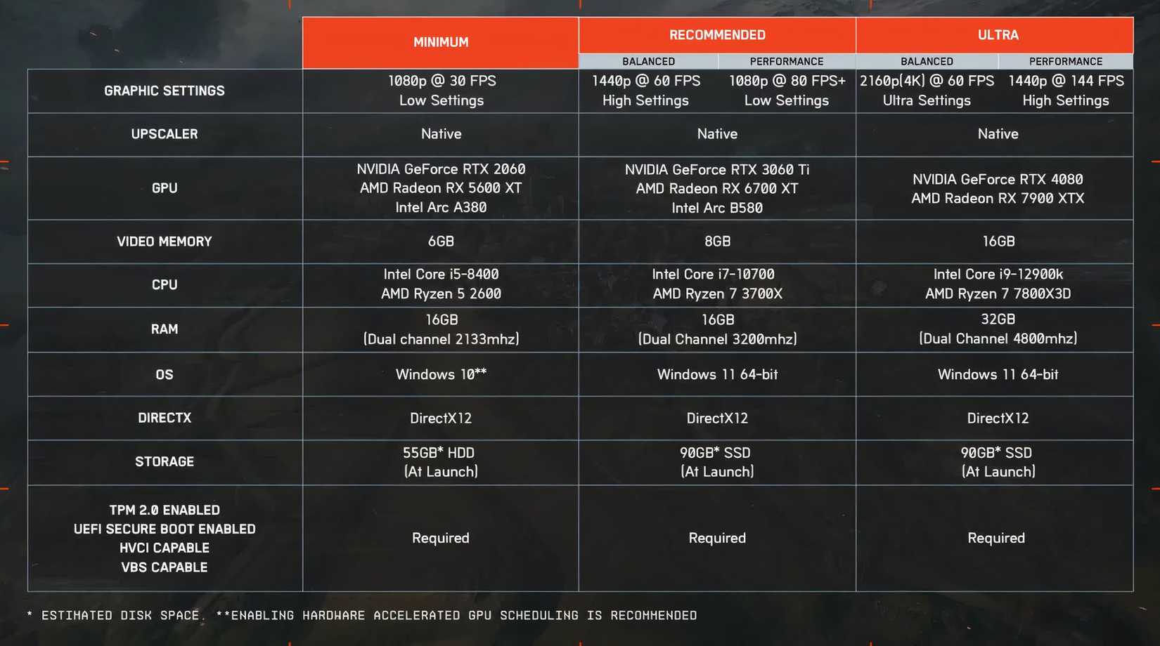 Battlefield 6 PC Graphics: 4K, Uncapped FPS, and More